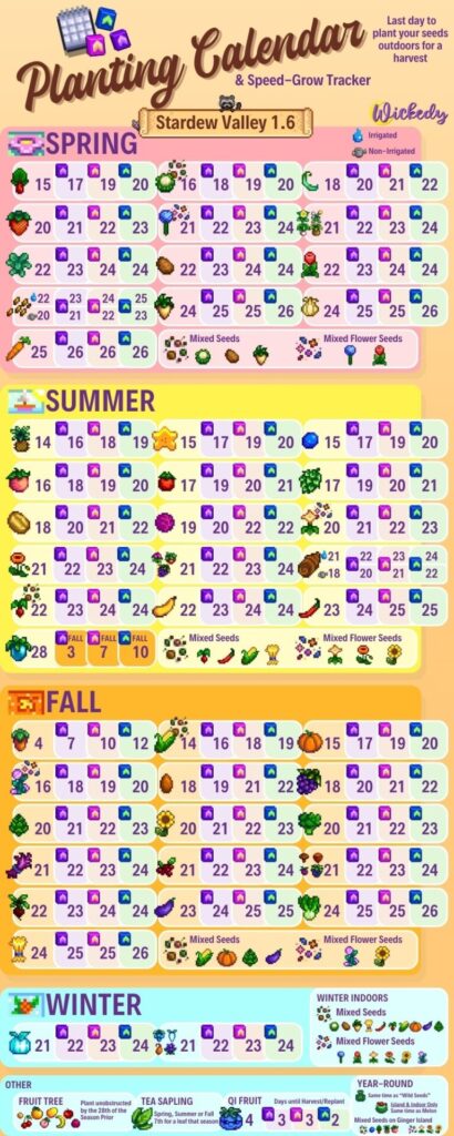 Last Chance to Plant Crops in Stardew Valley - Wickedy